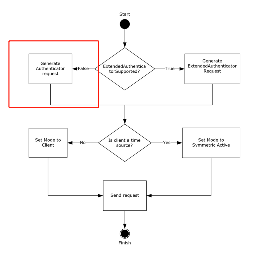 Timeroasting - HackTricks
